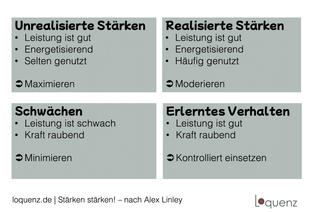 Stärken stärker stärken oder „Stärken stärken stärkt“ - Loquenz